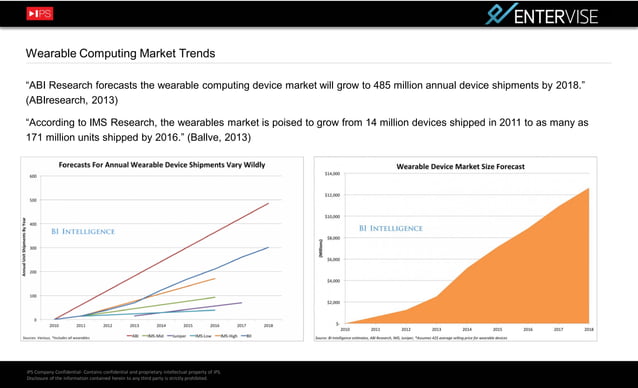Voice Driven User Interface Design | PPT