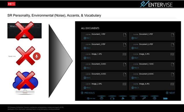 Voice Driven User Interface Design | PPT