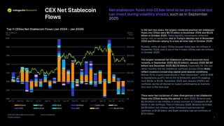 CEX & DEX Trading Activity Report 2026 | CoinGecko | PDF
