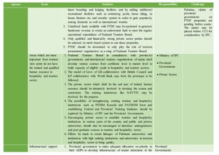 Tourism task force with input of aftab rana | PPT