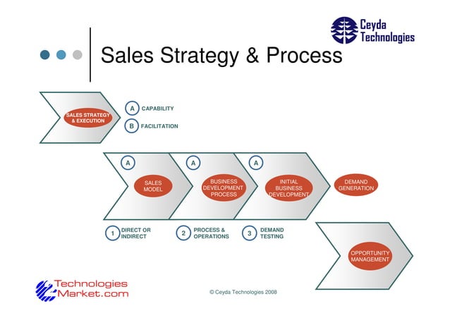 Ceyda Acf Framework Web | PDF | Business Administration | Business