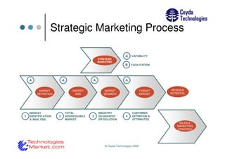 Ceyda Acf Framework Web | PDF | Business Administration | Business