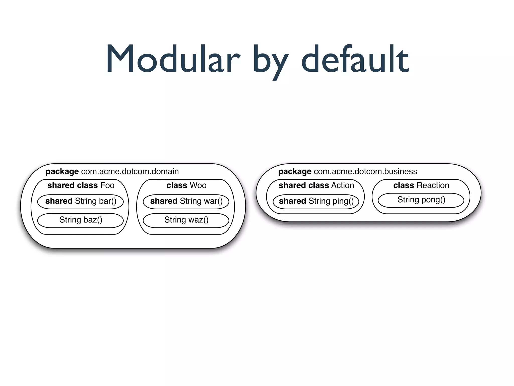 Ceylon - the language and its tools | KEY