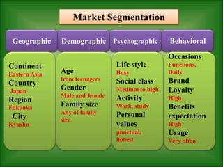 Ceylon tea expand japan | PPT