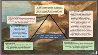 Ceyx and Alcyone | PPTX