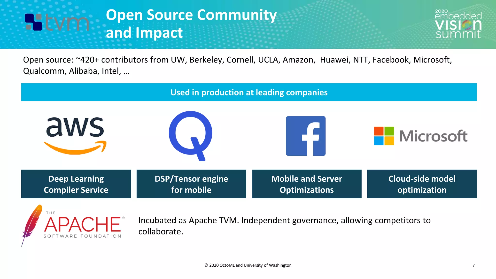 “introduction To The Tvm Open Source Deep Learning Compiler Stack ” A Presentation From Octoml Ppt