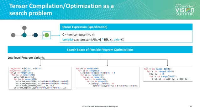“introduction To The Tvm Open Source Deep Learning Compiler Stack ” A Presentation From Octoml Ppt