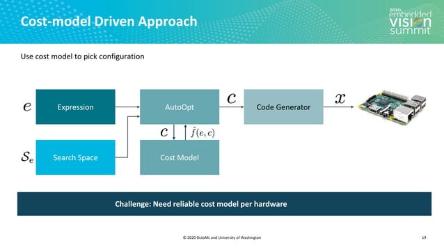 “introduction To The Tvm Open Source Deep Learning Compiler Stack ” A Presentation From Octoml Ppt