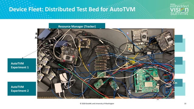 “introduction To The Tvm Open Source Deep Learning Compiler Stack ” A Presentation From Octoml Ppt