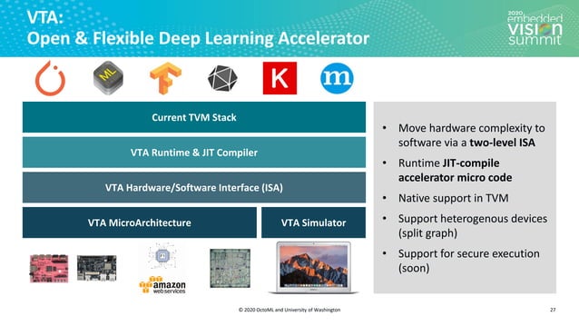 “introduction To The Tvm Open Source Deep Learning Compiler Stack ” A Presentation From Octoml Ppt