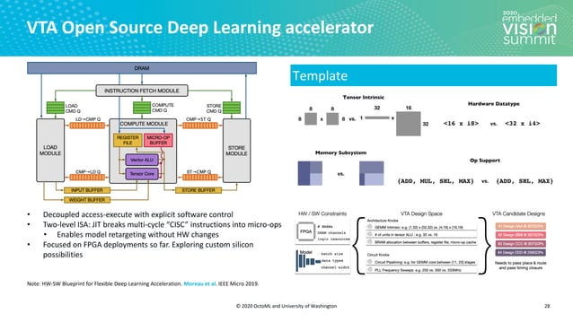 “introduction To The Tvm Open Source Deep Learning Compiler Stack ” A Presentation From Octoml Ppt