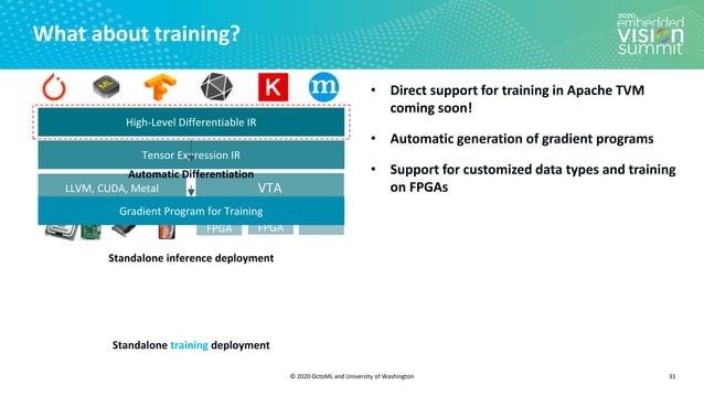 “introduction To The Tvm Open Source Deep Learning Compiler Stack ” A Presentation From Octoml Ppt