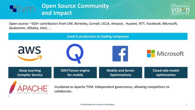 Introduction To The Tvm Open Source Deep Learning Compiler Stack” A Presentation From Octoml