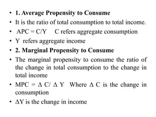 Consumption Function | PPT