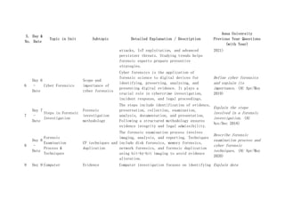 Cyber forensics (or digital calls cf.pdf