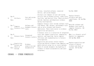 Cyber forensics (or digital calls cf.pdf