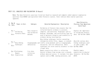 Cyber forensics (or digital calls cf.pdf