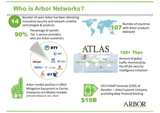 DDoS Threats Landscape : Countering Large-scale DDoS attacks | PPT
