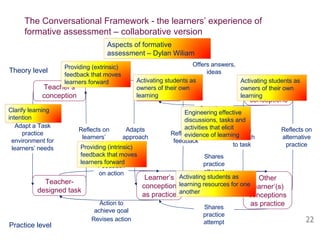 Diana Laurillard: The Conversational Framework - an approach to ...