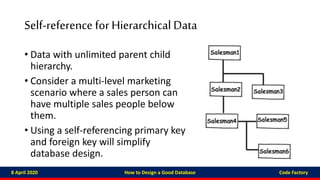 How to Design a Good Database | PPT