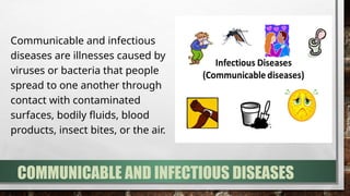 CF- Health 9 (COMMON COMMUNICABLE AND INFECTIOUS DISEASES).pptx