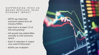 Irish Economy Relevance of Agriculture | PPT