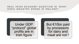 Irish Economy Relevance of Agriculture | PPTX