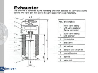 CF-silo design components.pptx.Cement silo design and engineering ...