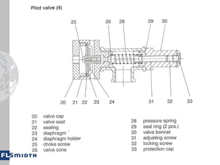 CF-silo design components.pptx.Cement silo design and engineering ...