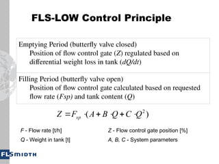 CF-silo design components.pptx.Cement silo design and engineering ...