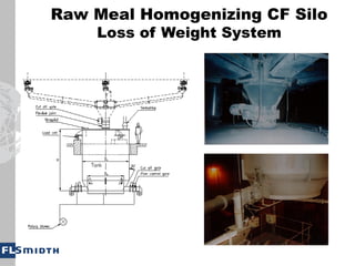 CF-silo design components.pptx.Cement silo design and engineering ...