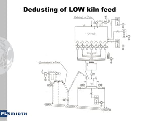 CF-silo design components.pptx.Cement silo design and engineering ...