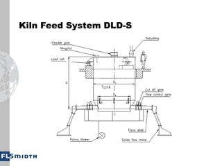 CF-silo design components.pptx.Cement silo design and engineering ...