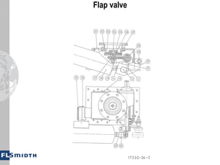 CF-silo design components.pptx.Cement silo design and engineering ...