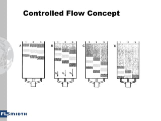 CF-silo design components.pptx.Cement silo design and engineering ...