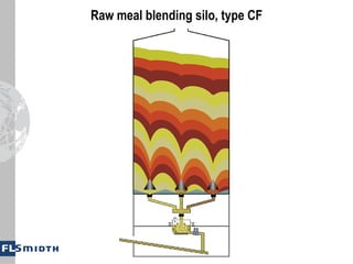 CF-silo design components.pptx.Cement silo design and engineering ...