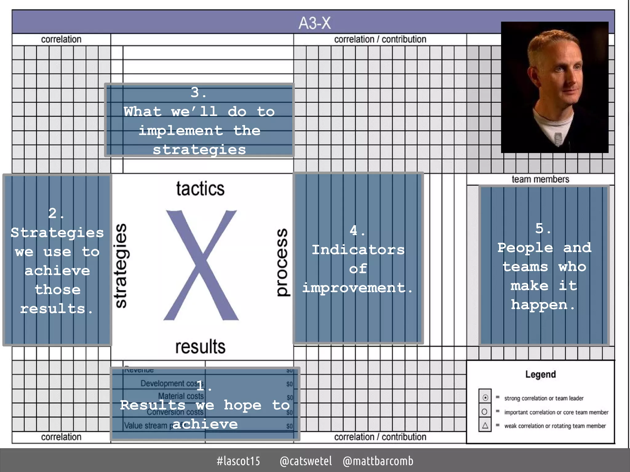 Cadenced Flow - Strategy deployment & roadmaps | PDF