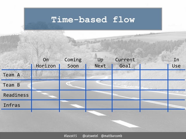Cadenced Flow - Strategy deployment & roadmaps | PPT