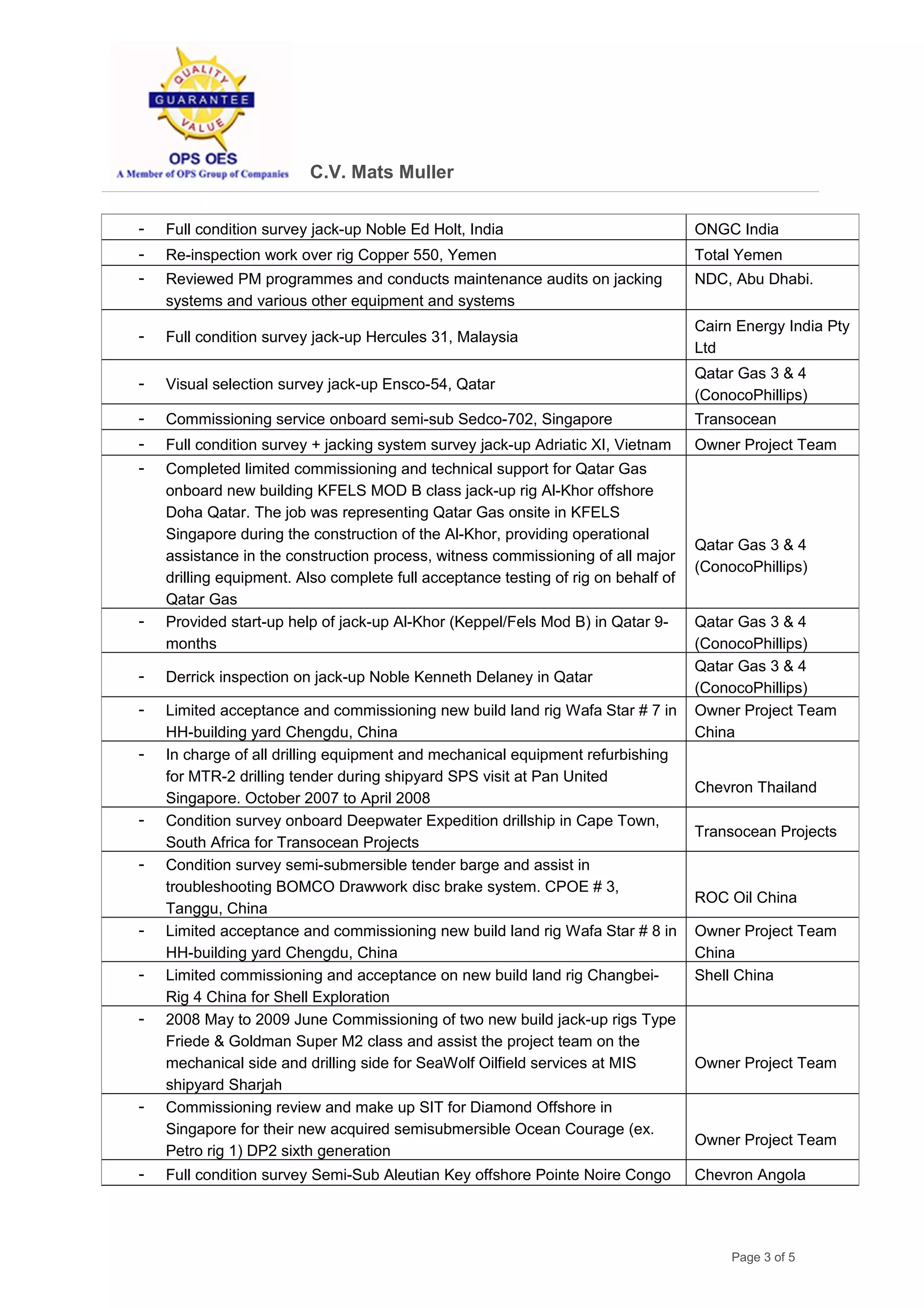 Muller Mats Werner - CV May, 2016 | PDF
