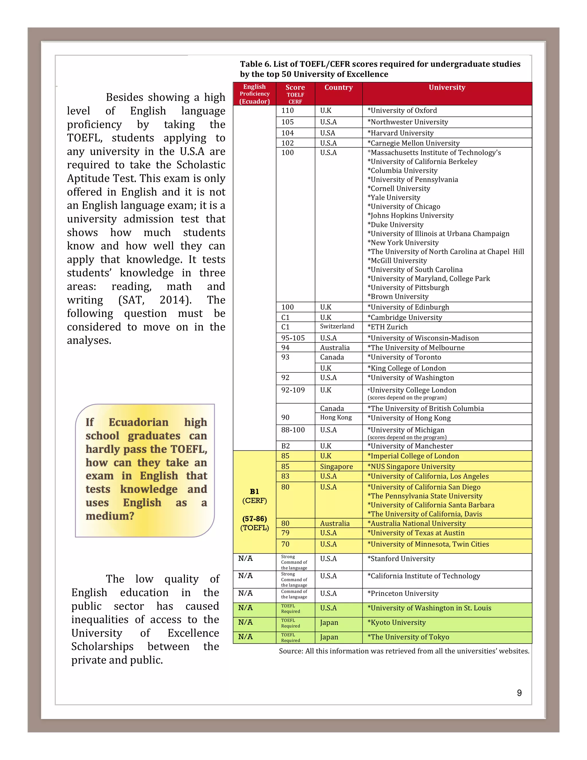 English_Language_Policy_Ecuador_URena_Norma | PDF