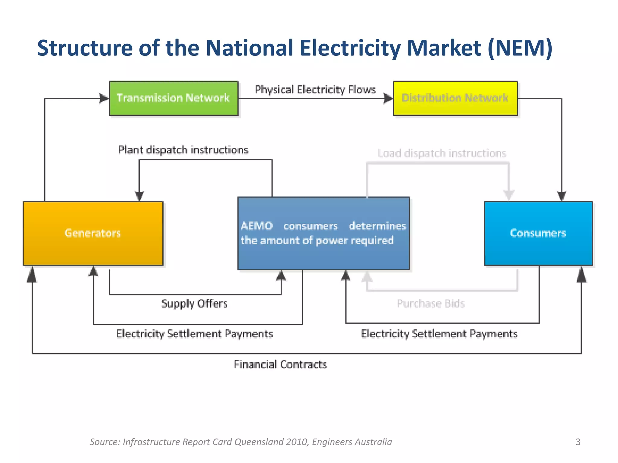 Electricity Overview | PDF