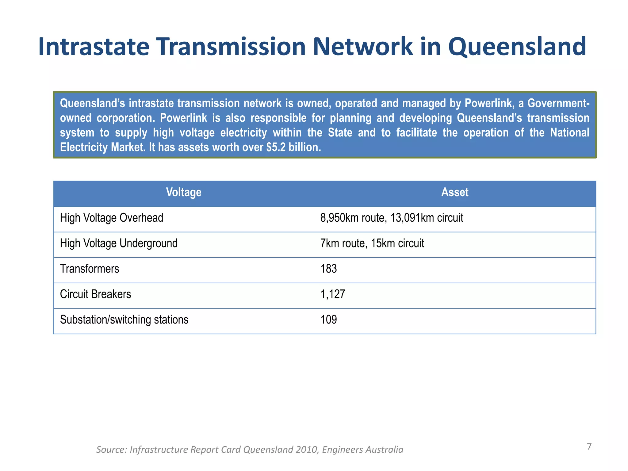 Electricity Overview | PDF
