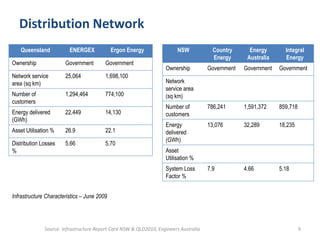 Electricity Overview | PDF