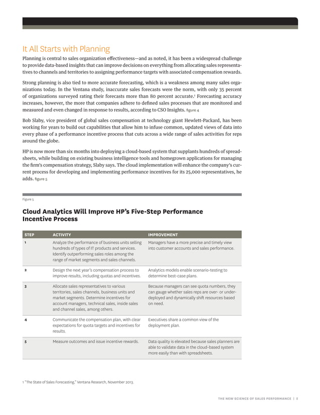 Harvard-Business-Review | PDF