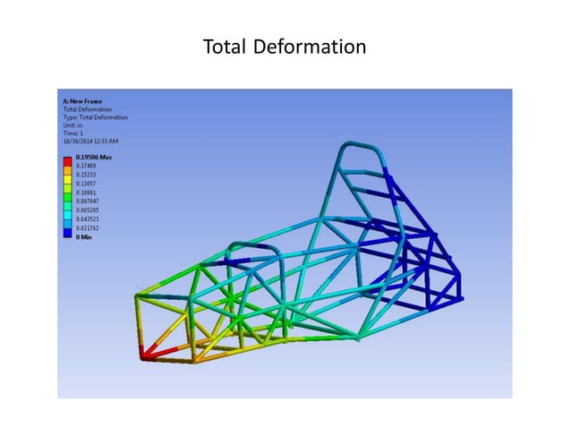 FEA Analysis Documentation | PPT