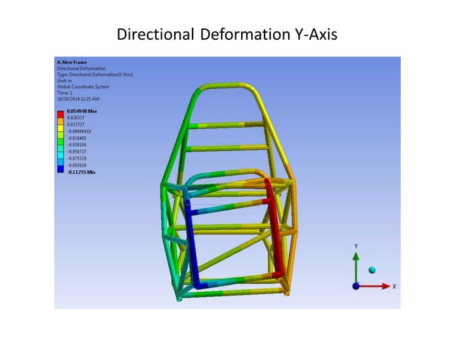 FEA Analysis Documentation | PPT