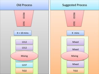 Summer Internship | PPTX