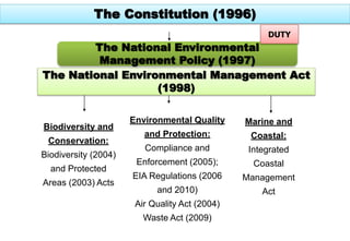 presentation on why EMA is needed | PPTX