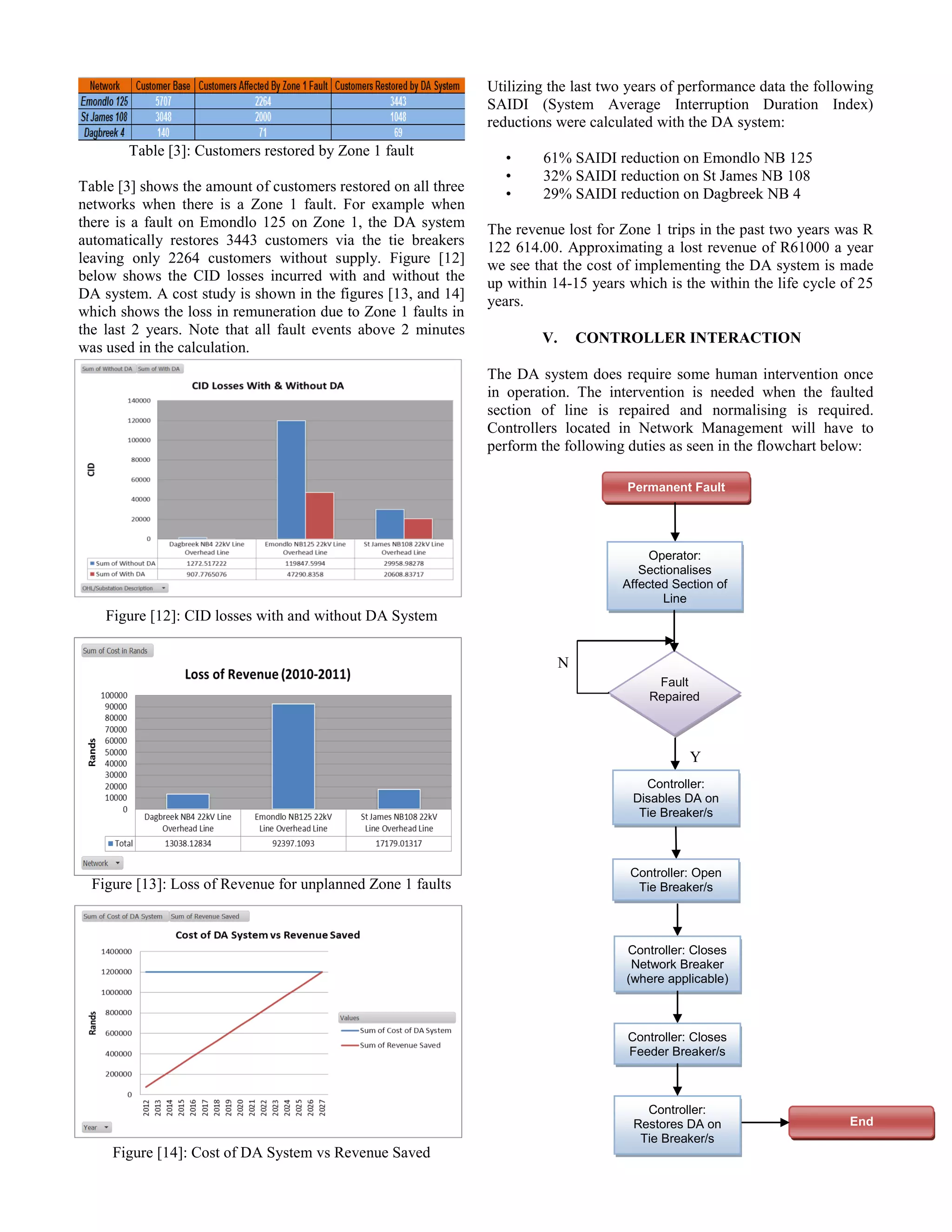 Distribution Automation_2012 | PDF