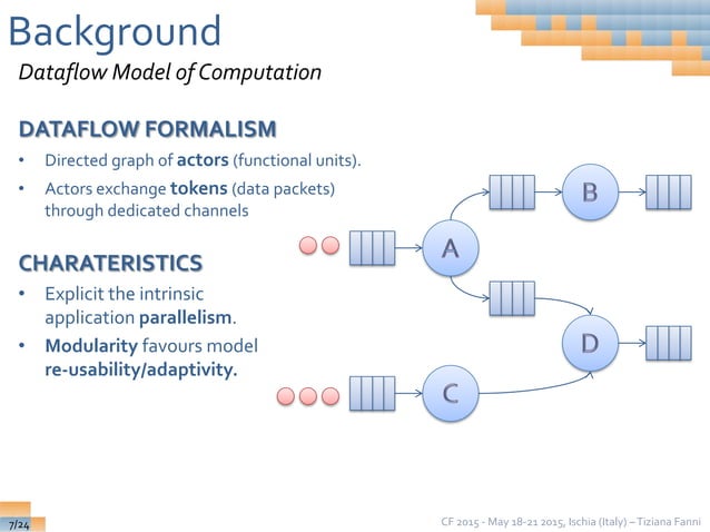 Automated Power Gating Methodology For Dataflow Based Reconfigurable